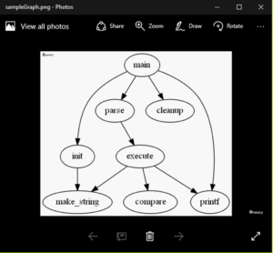 Install Graphviz - Graph Visualization Software – Naiwaen@DebuggingSoft