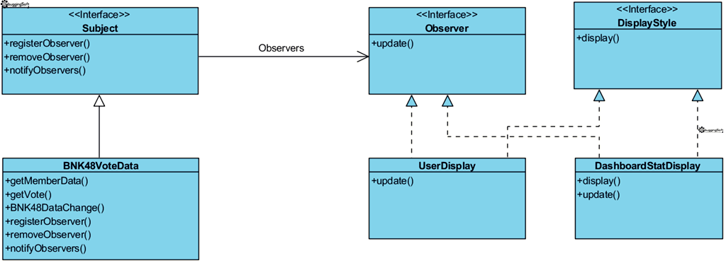 NewBNK48Data | naiwaen@DebuggingSoft