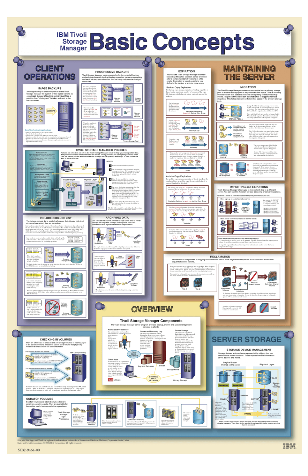 [IBM] TSA และ TSM มันคือ อะไร – Naiwaen@DebuggingSoft