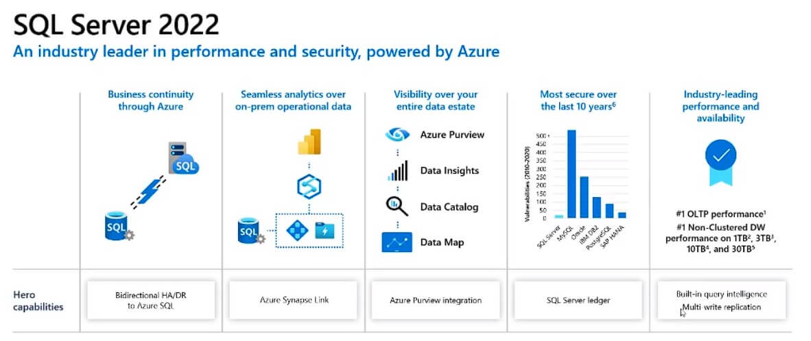 [MSSQL] สรุปงาน SQL Server Community Thailand Meeting #14 – Naiwaen ...