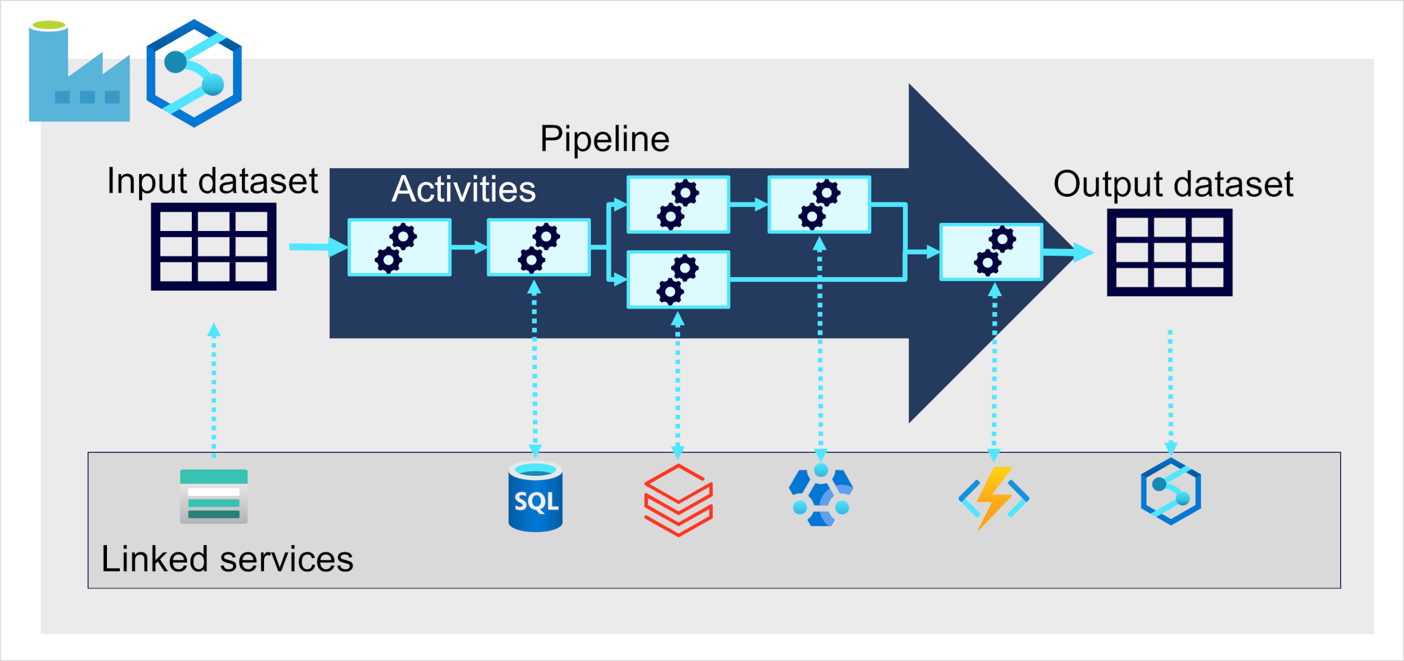 pipeline | naiwaen@DebuggingSoft