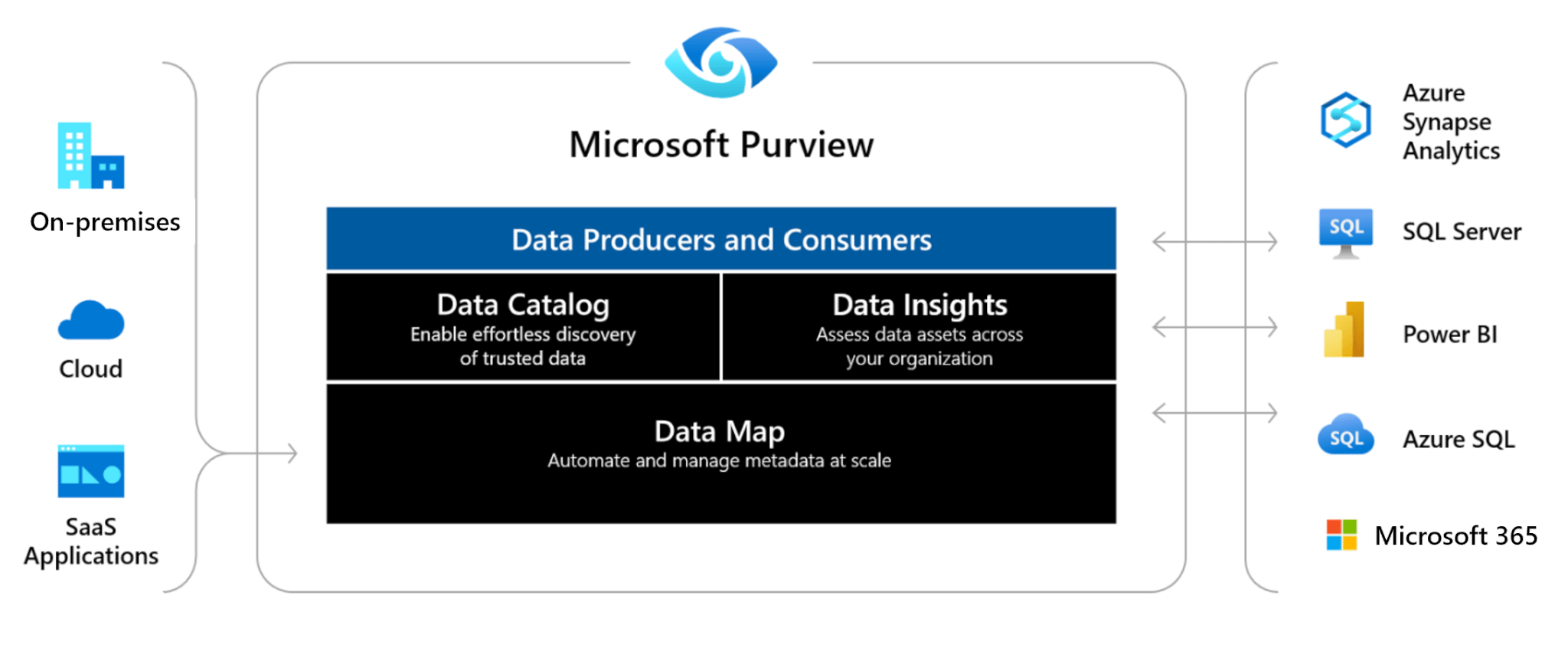 microsoft-purview-expanded (1) | naiwaen@DebuggingSoft