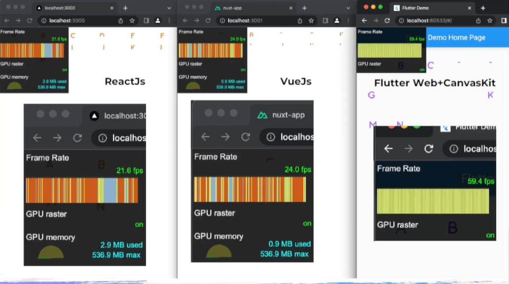 บันทึกงาน Flutter Meetup BKK#1 (Flutter For Everyone 2022) – Naiwaen@DebuggingSoft