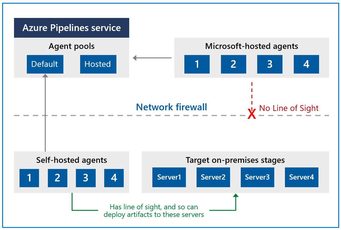 [AZ-400] Implement CI With Azure Pipelines And GitHub Actions (Part1) – Naiwaen@DebuggingSoft