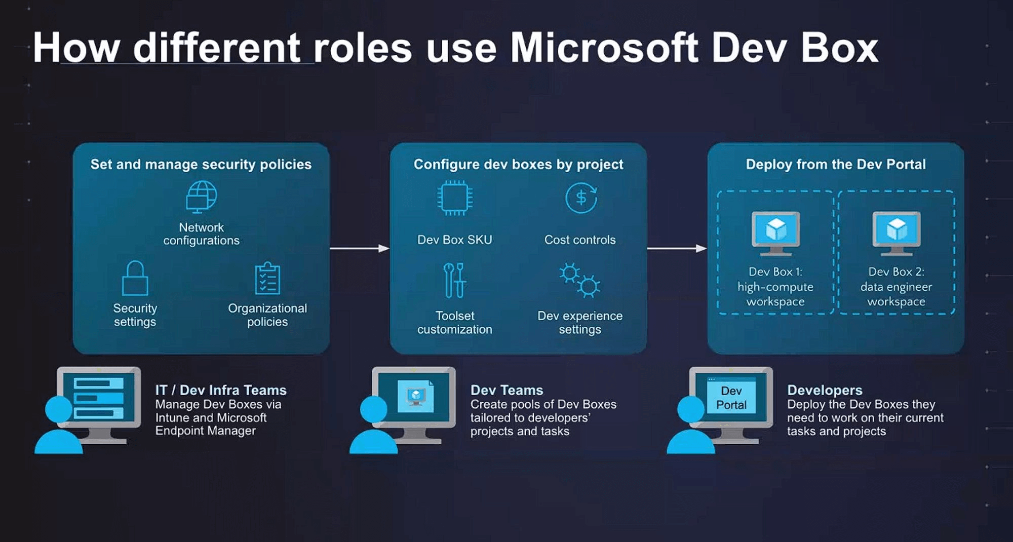 image-104 | naiwaen@DebuggingSoft