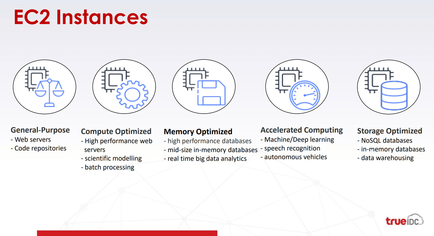 ลองมาฟัง AWS Auto Scaling EC2 & Spot Instance – Naiwaen@DebuggingSoft