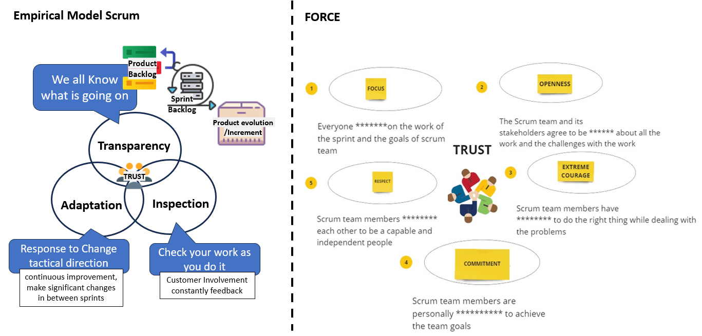 The Cloud Camp Week#04 (Agile) – Naiwaen@DebuggingSoft