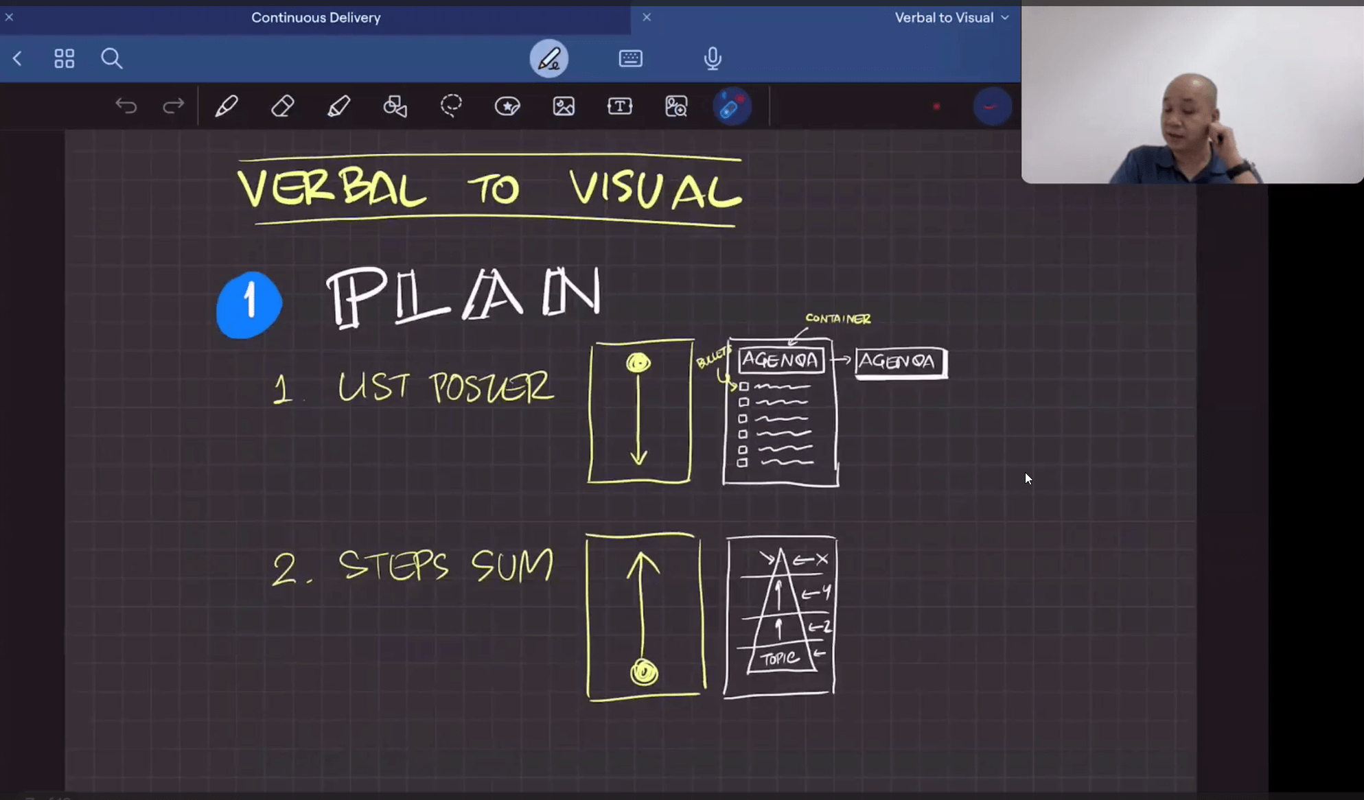 [micro-learning] สรุป Verbal To Visual Note Taking – Naiwaen@DebuggingSoft