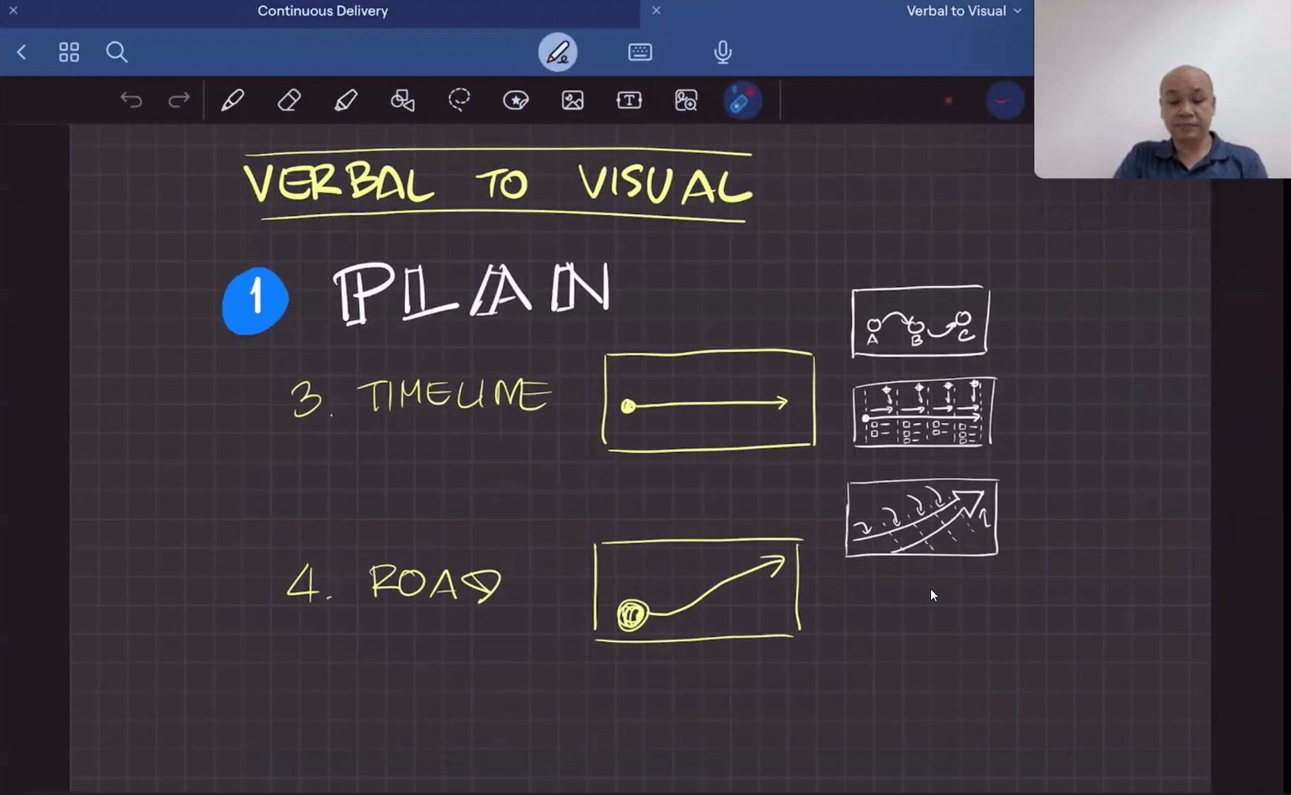 [micro-learning] สรุป Verbal To Visual Note Taking – Naiwaen@DebuggingSoft