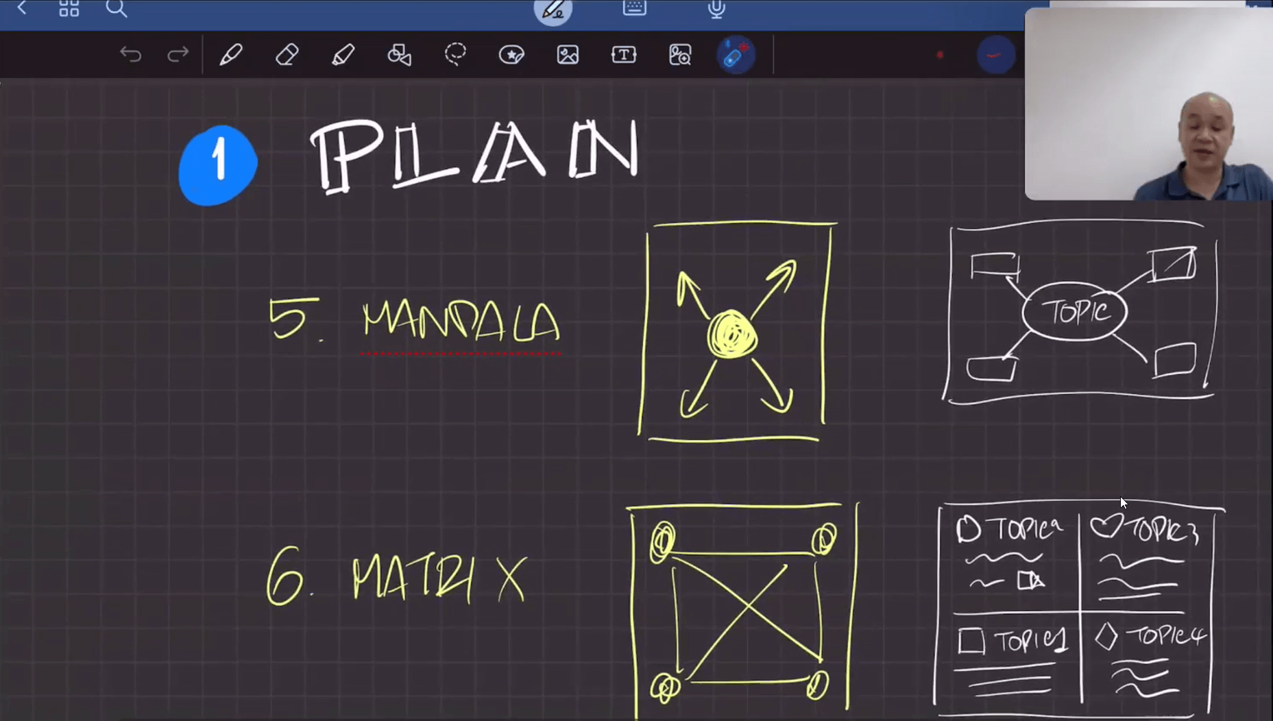 [micro-learning] สรุป Verbal To Visual Note Taking – Naiwaen@DebuggingSoft
