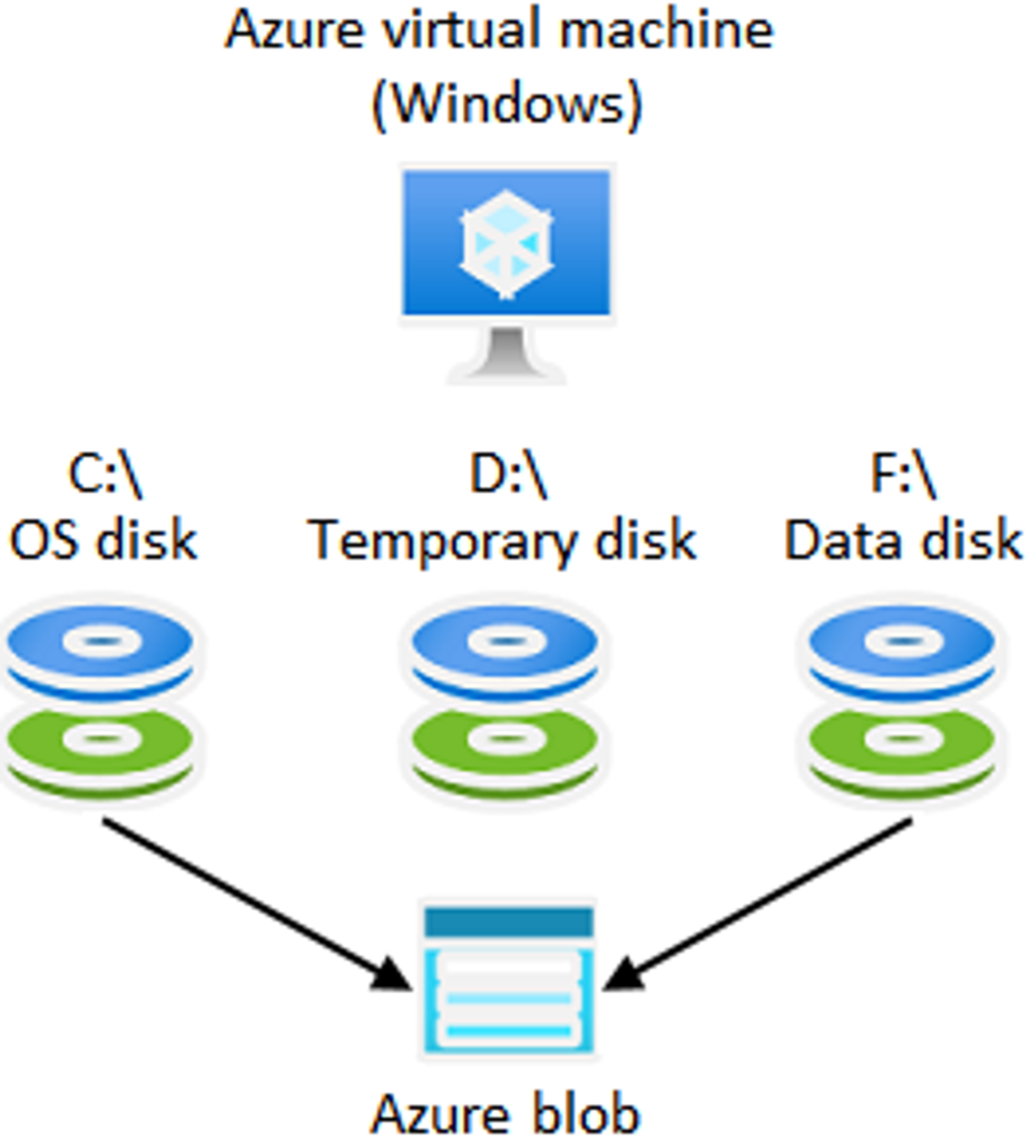 AZ-104: Deploy And Manage Azure Compute Resources – Naiwaen@DebuggingSoft