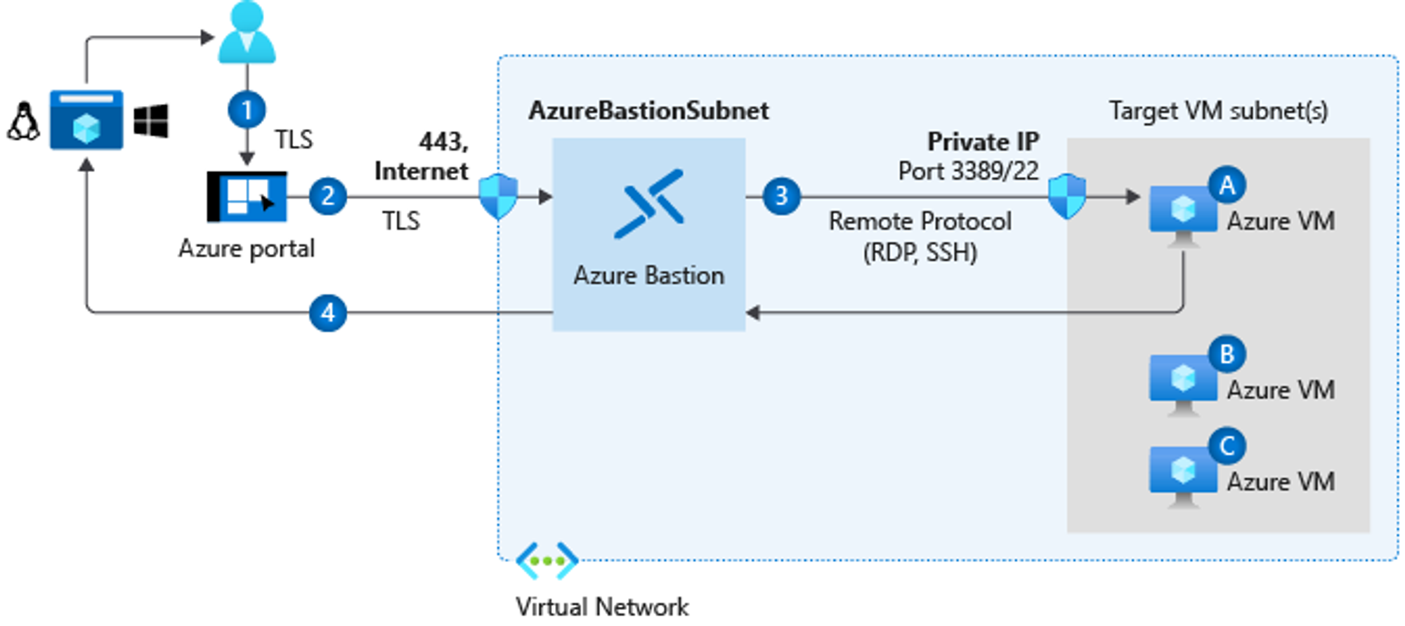 AZ-104: Deploy And Manage Azure Compute Resources – Naiwaen@DebuggingSoft