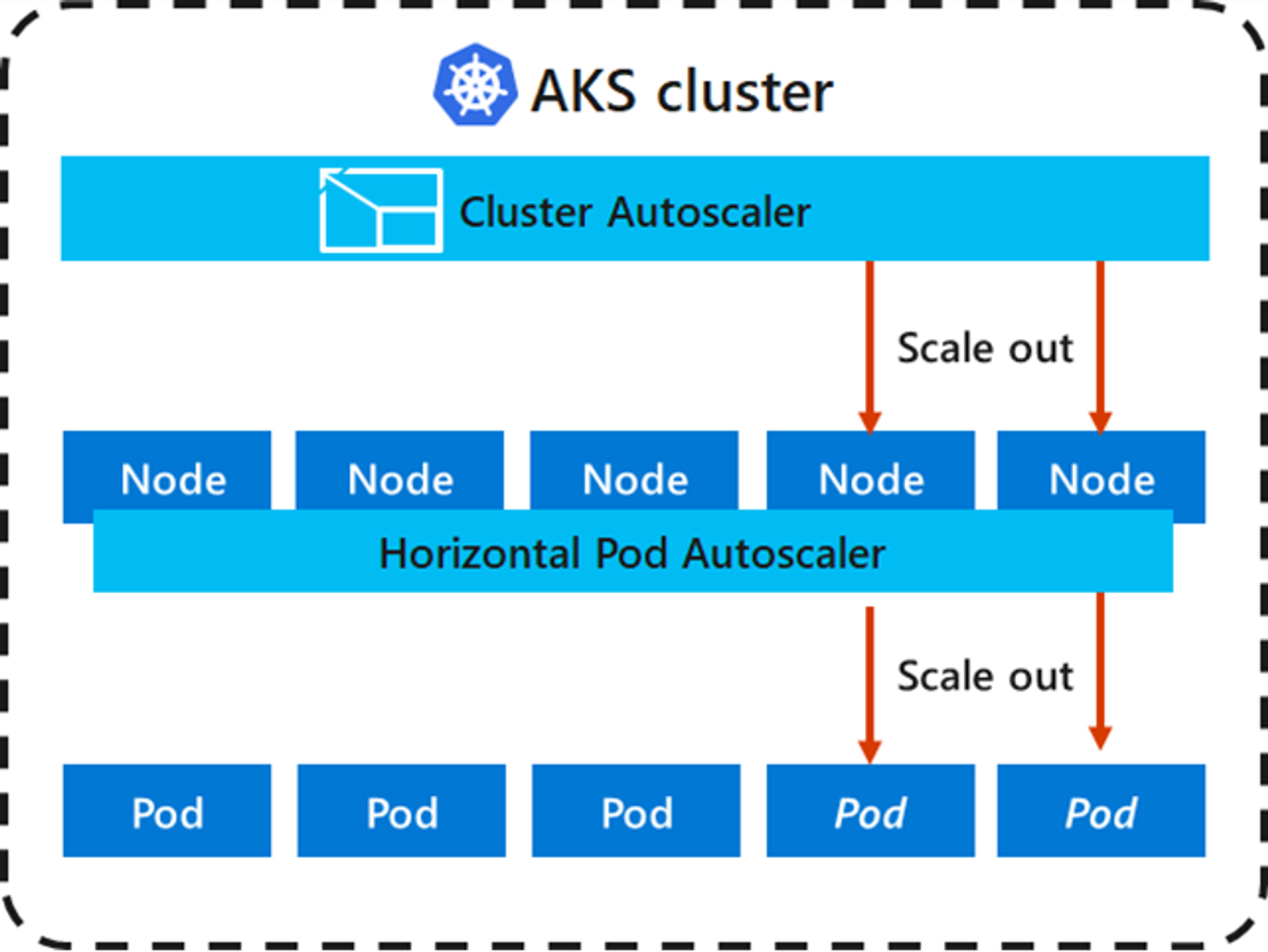 AZ-104: Deploy And Manage Azure Compute Resources – Naiwaen@DebuggingSoft